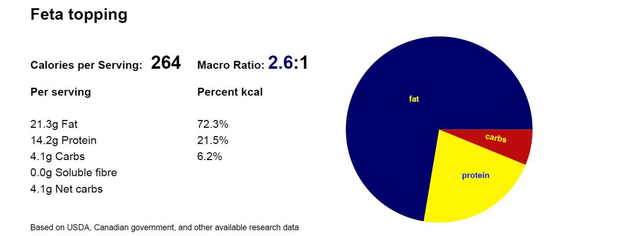 What are the most popular pizza toppings? - Keto Meals and Recipes