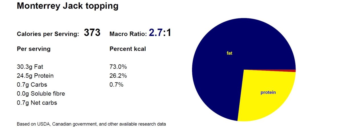 What are the most popular pizza toppings? - Keto Meals and Recipes