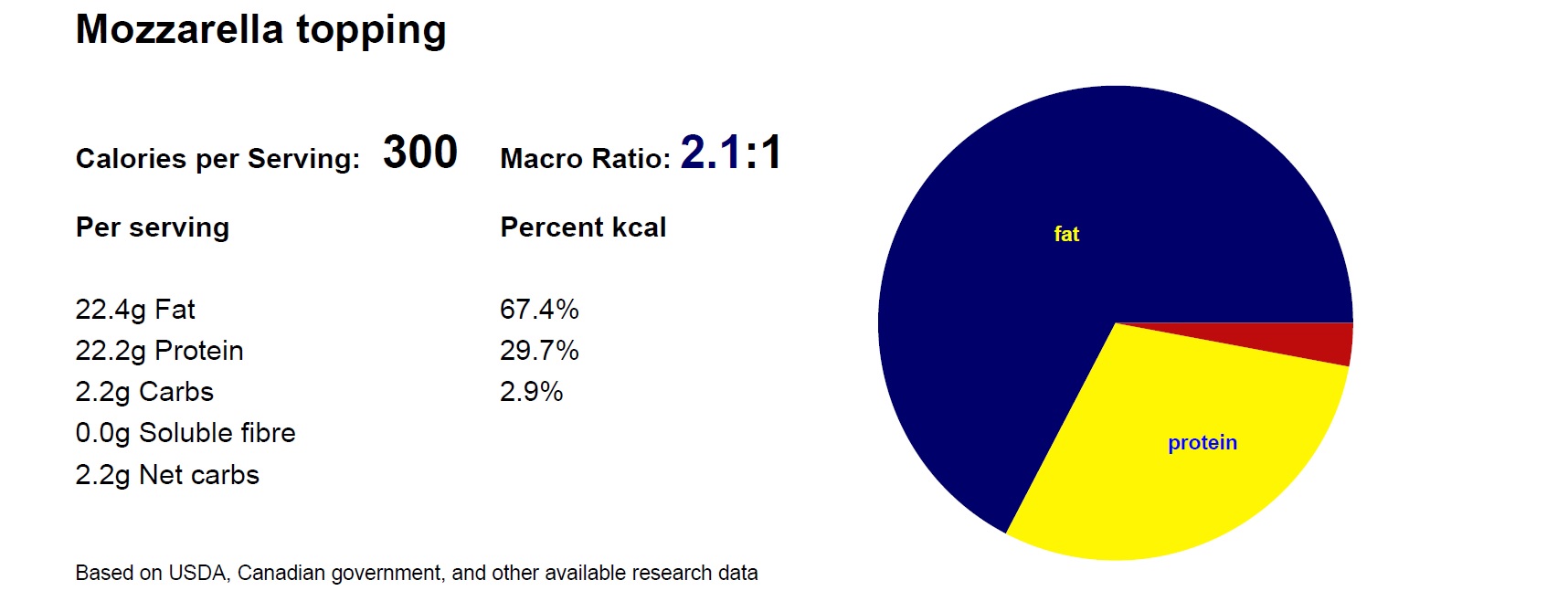 What are the most popular pizza toppings? - Keto Meals and Recipes