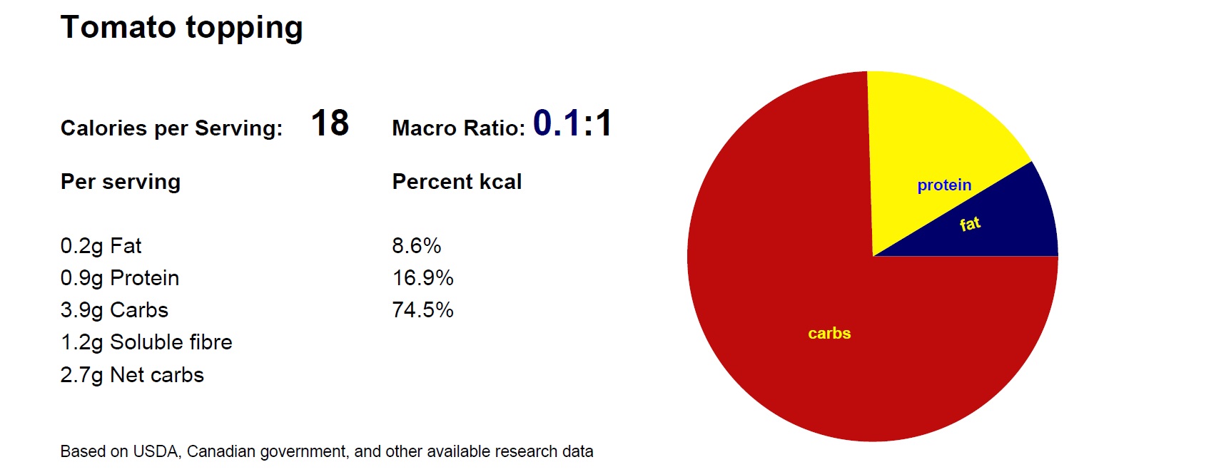 What are the most popular pizza toppings? - Keto Meals and Recipes